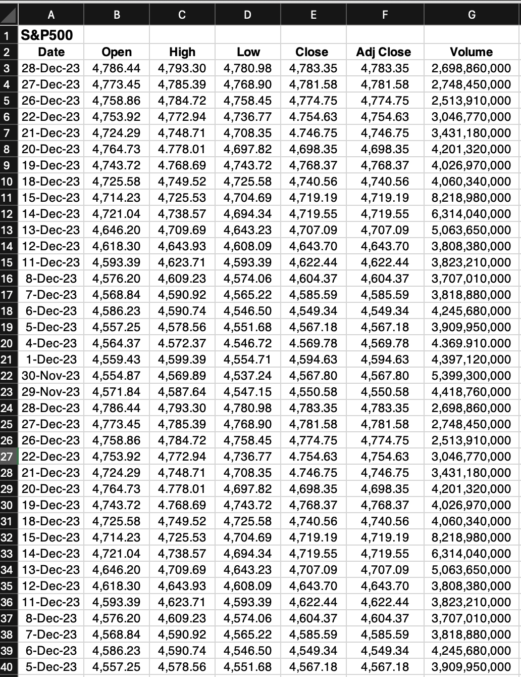 Solved Calculate daily S&P500 ﻿index returns and daily | Chegg.com