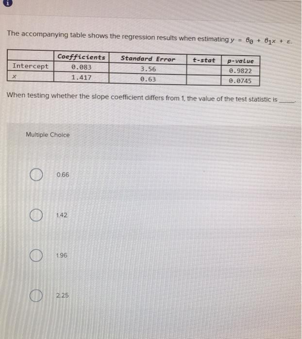 Solved The accompanying table shows the regression results | Chegg.com