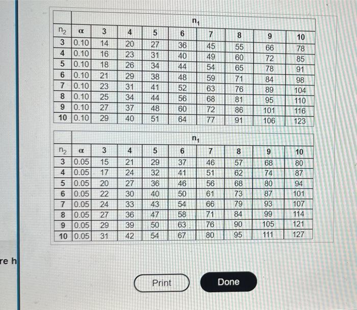 Solved Use a Mann-Whitney table to determine the critical | Chegg.com
