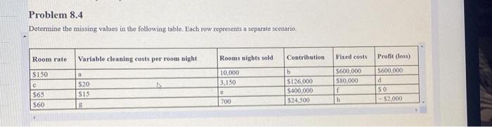 Solved Determine the missing values in the following table. | Chegg.com