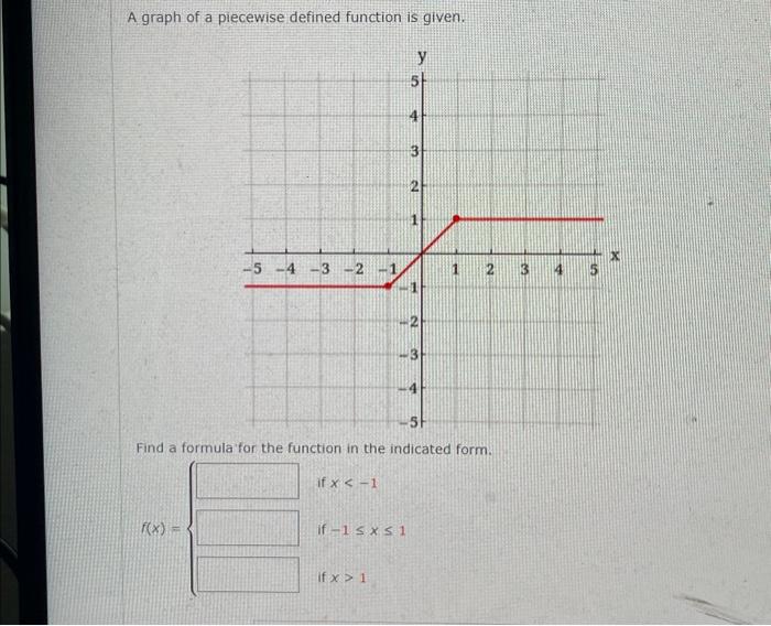 Solved A graph of a piecewise defined function is given. | Chegg.com