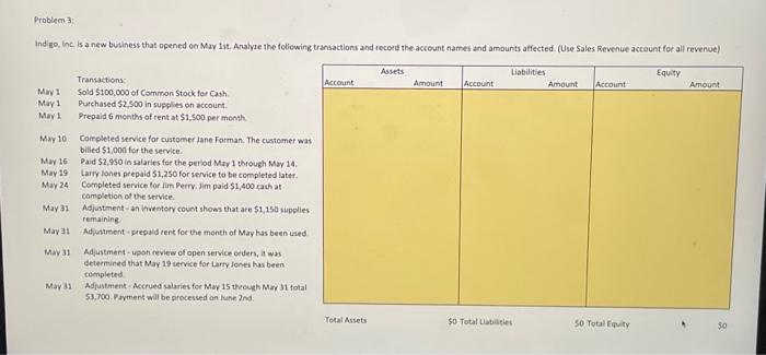 Solved Problem 1: Identify the account type (revenue or | Chegg.com