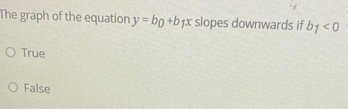 Solved The graph of the equation y=b0+b1x slopes downwards | Chegg.com