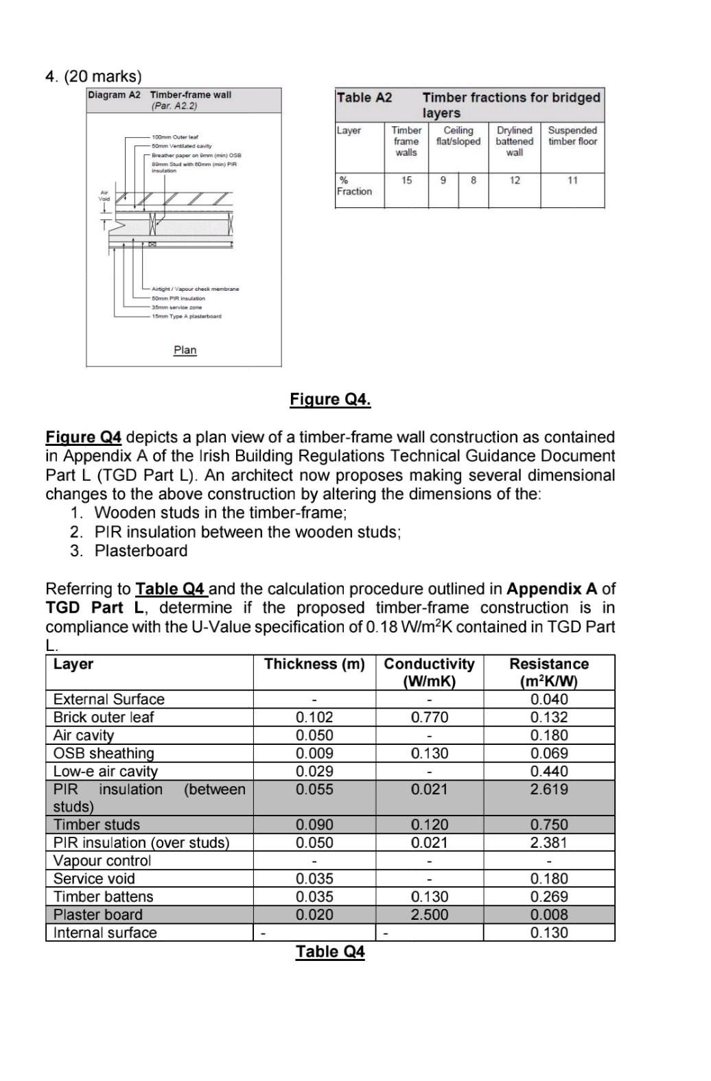 Solved Figure Q4. Figure Q4 depicts a plan view of a | Chegg.com