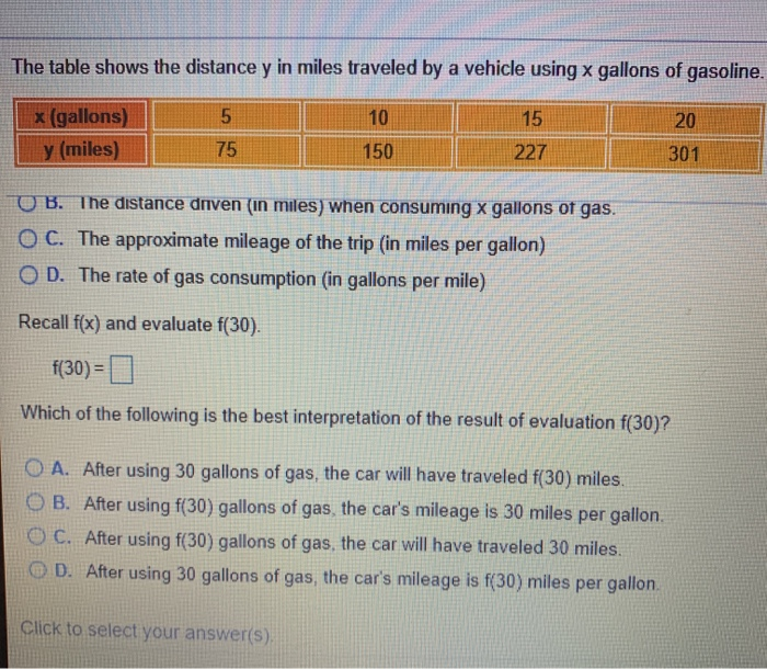 Solved The table shows the distance y in miles traveled by a | Chegg.com