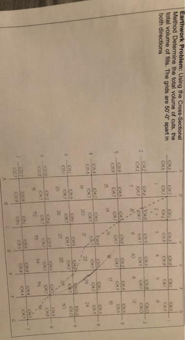 Earthwork Problem: Using the Cross-Sectional Method | Chegg.com