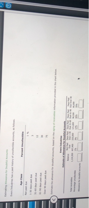 Solved Estimating Allowance for Doubtful Accounts Evers | Chegg.com