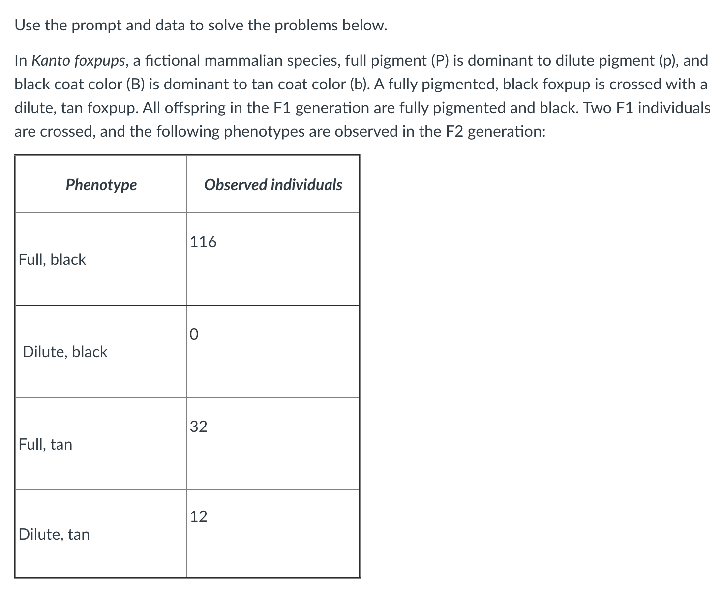 Solved Use the prompt and data to solve the problems below. | Chegg.com