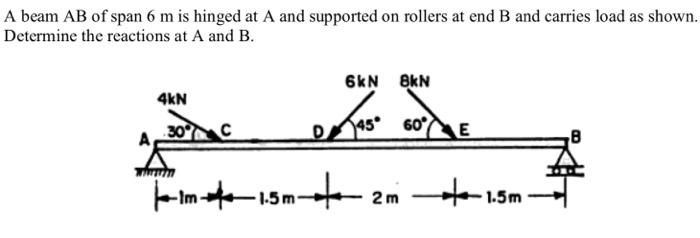 Solved A beam AB of span 6 m is hinged at A and supported on | Chegg.com