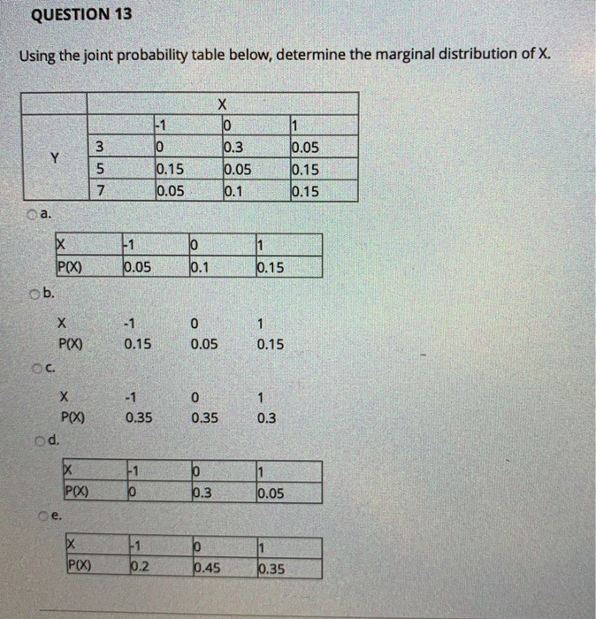 Solved QUESTION 13 Using the joint probability table below, | Chegg.com