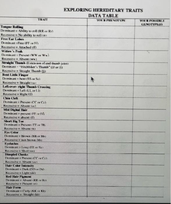 Solved EXPLORING HEREDITARY TRAITS DATA TABLE | Chegg.com