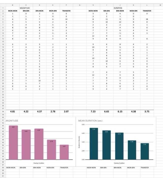 can you try graph for column 25 of the color after | Chegg.com