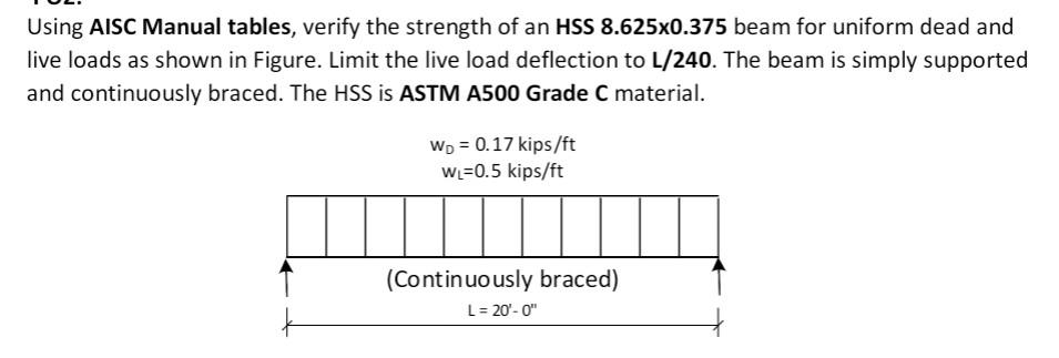 Solved Using AISC Manual tables, verify the strength of an | Chegg.com
