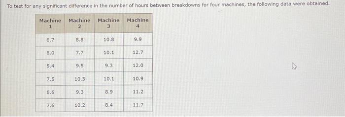 Solved To test for any significant difference in the number | Chegg.com