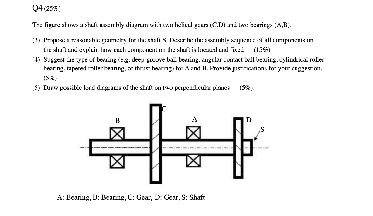 Solved Q4 (25%)The figure shows a shaft assembly diagram | Chegg.com