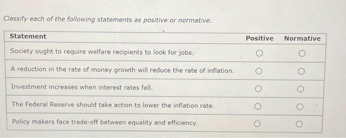 Solved Classify each of the following statements as positive | Chegg.com