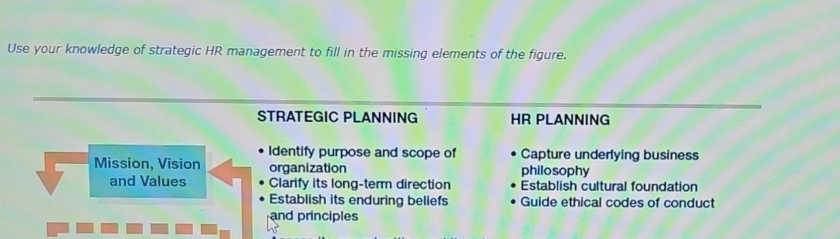 Solved Use your knowledge of strategic HR management to fill | Chegg.com