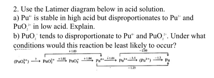 Solved 2. Use the Latimer diagram below in acid solution. a) | Chegg.com