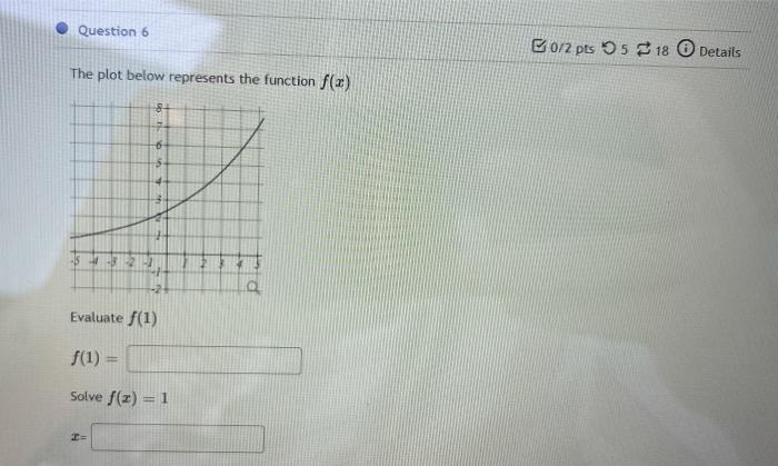 Solved Question 9 LS Given f(x) = 4x + 4 a) Evaluate f(5) | Chegg.com