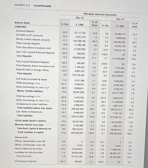 this is rhe data that should be use to answer the | Chegg.com