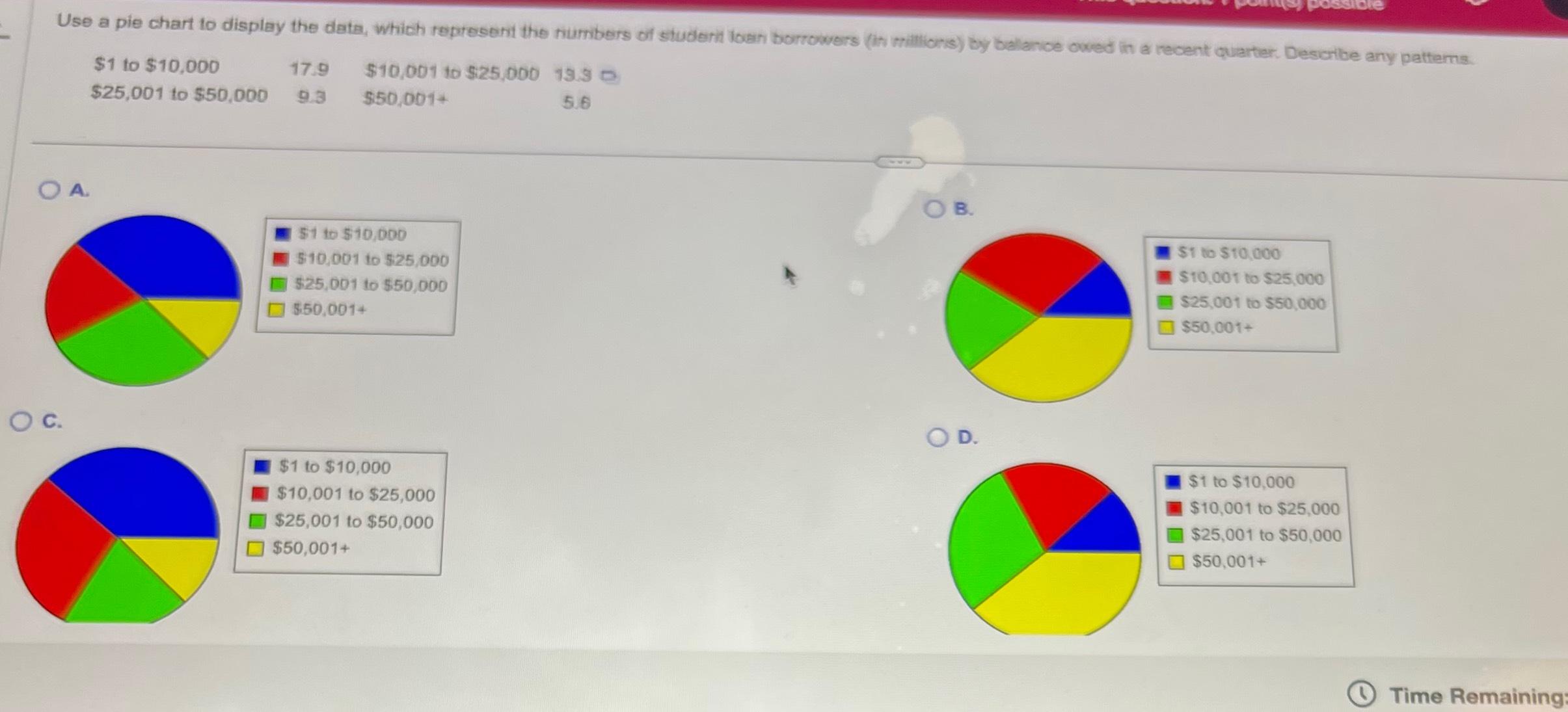 Solved Use a pie chart to display the data, which represent | Chegg.com