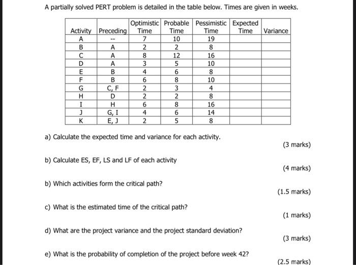 Solved A partially solved PERT problem is detailed in the | Chegg.com