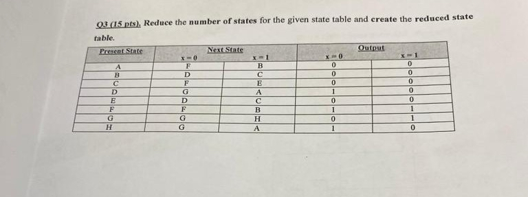 Solved Q3 (15 ﻿pts), ﻿Reduce the number of states for the | Chegg.com