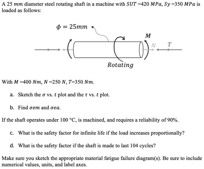 Solved A 25 mm diameter steel rotating shaft in a machine | Chegg.com