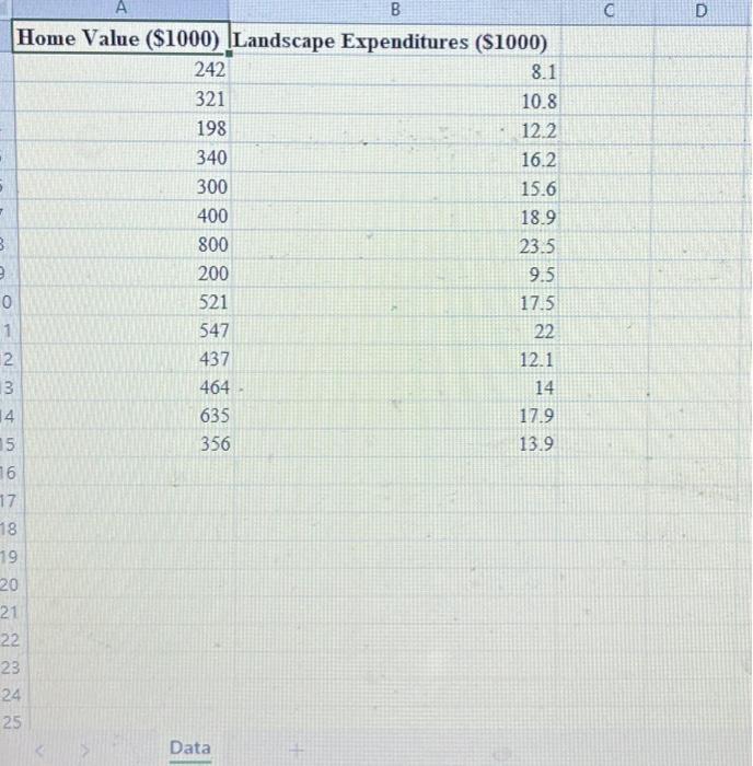 Solved David's Landscaping has collected data on home values | Chegg.com