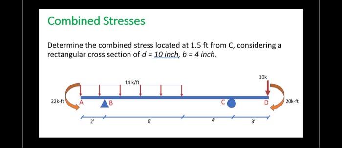 Solved Determine the combined stress located at 1.5ft from | Chegg.com