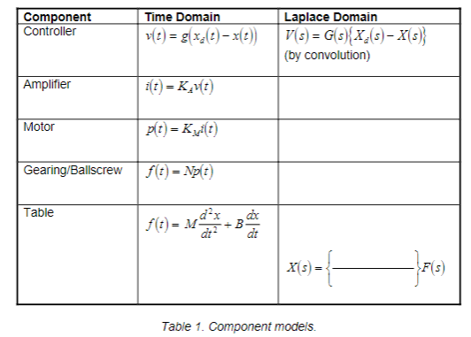 Solved Derive the transfer function of the conveyor system | Chegg.com