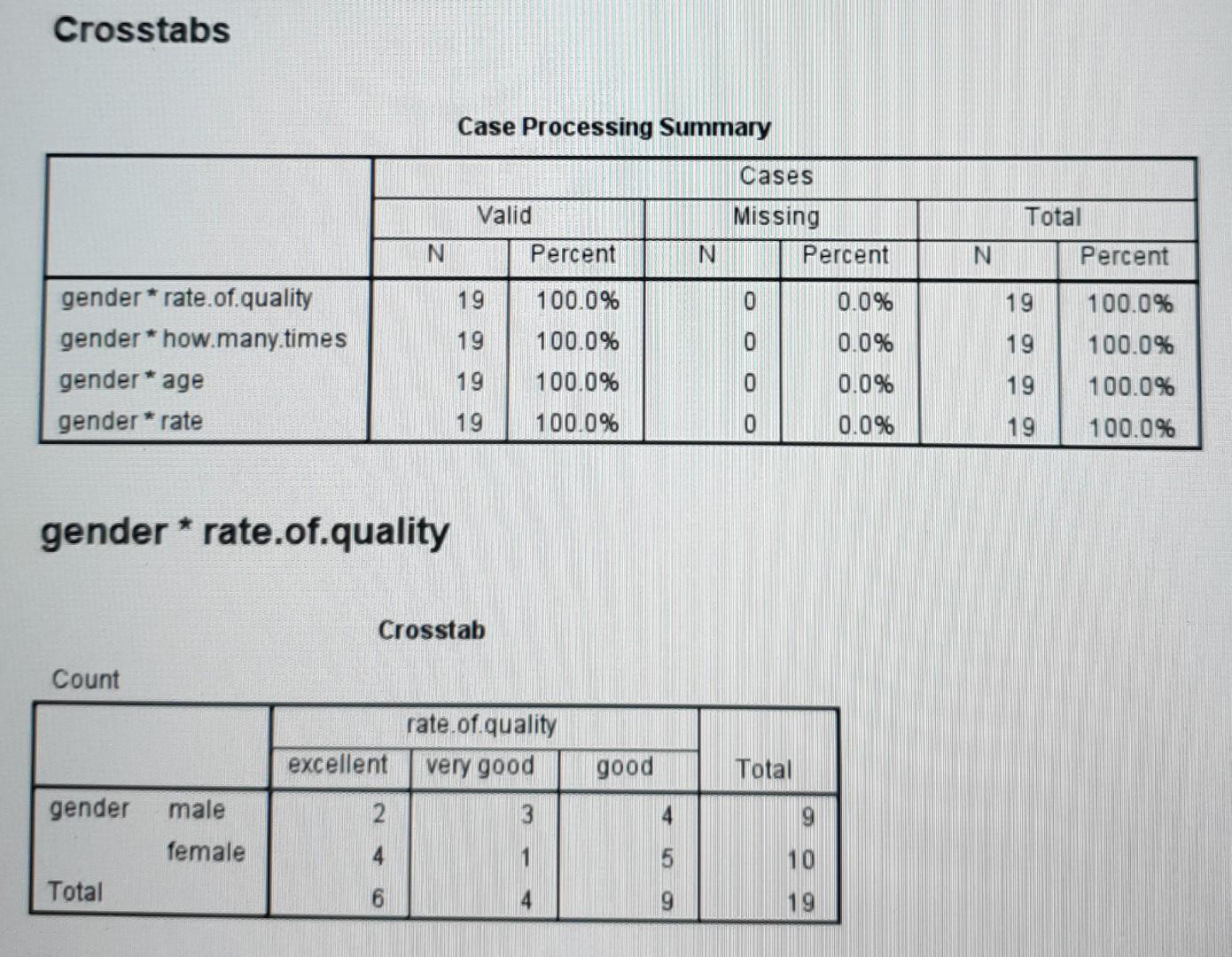 Solved One-Sample Statistics Std. Error Mean N Mean Std. | Chegg.com