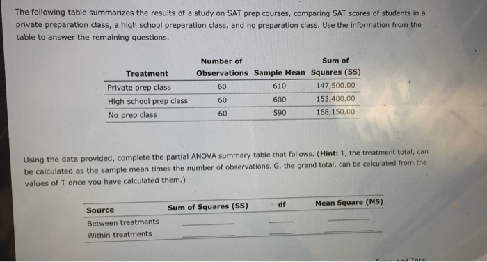 Solved The following table summarizes the results of a study | Chegg.com