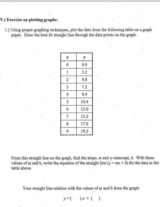Solved V.) Exercise on plotting graphs: 1.) Using proper | Chegg.com