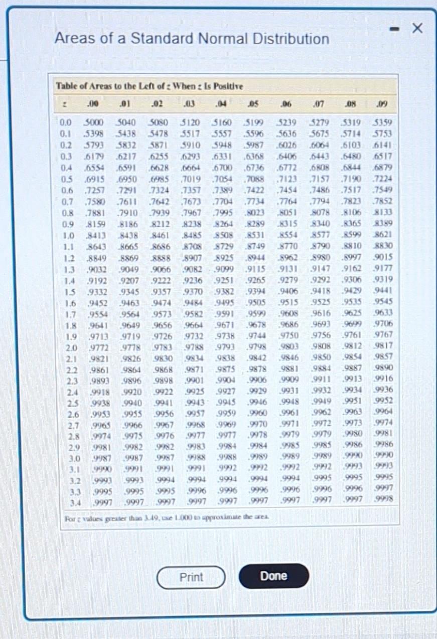 Solved Areas of a Standard Normal DistributionAreas of a | Chegg.com