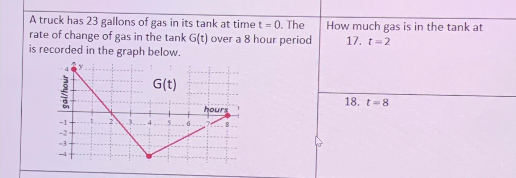 Solved How much gas is the tank at? ﻿t=2t=8 | Chegg.com