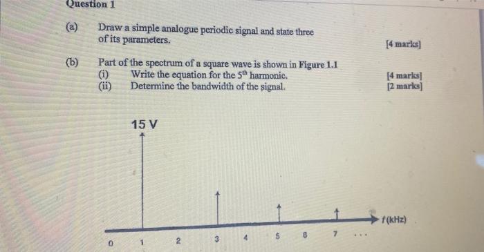 Solved Question 1 (a) Draw a simple analogue periodic signal | Chegg.com