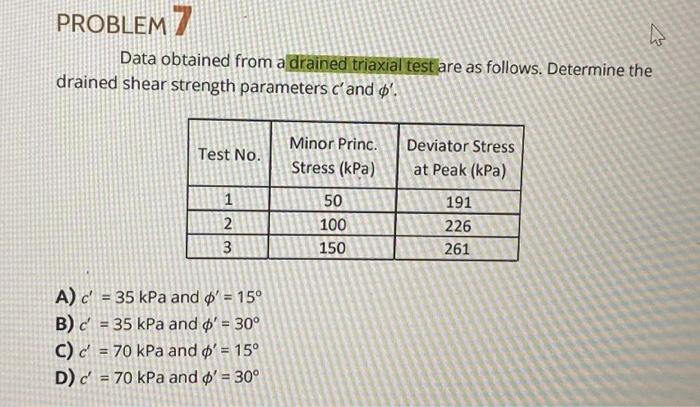 Solved Data obtained from a drained triaxial test are as | Chegg.com