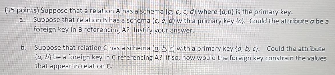 Solved (15 ﻿points) ﻿Suppose that a relation A has a schema | Chegg.com