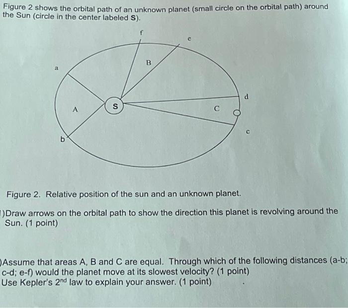 Solved Figure 2 shows the orbital path of an unknown planet | Chegg.com