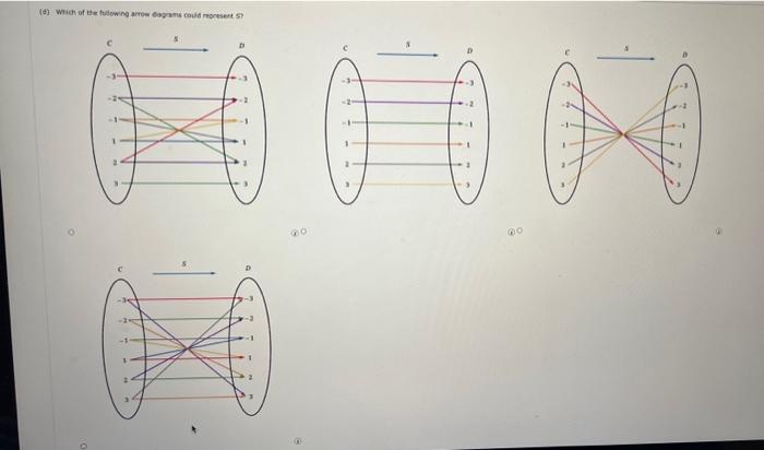 Solved Let C=D={−3,−2,−1,1,2,3} and define a relation S from | Chegg.com