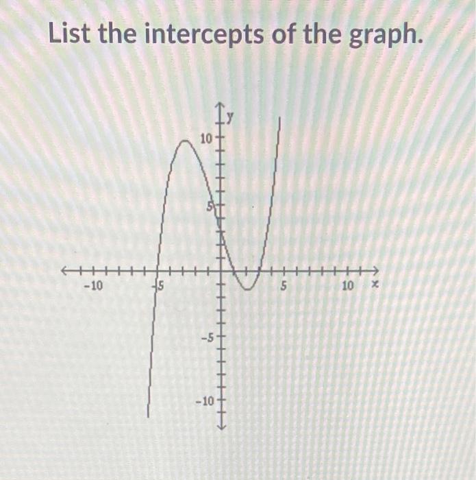 Solved List the intercepts of the graph. | Chegg.com