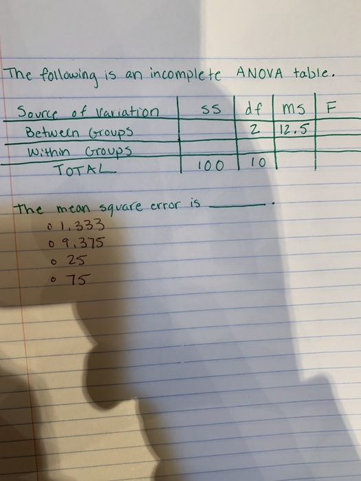 Solved The following is an incomplete ANOVA table. Source of | Chegg.com