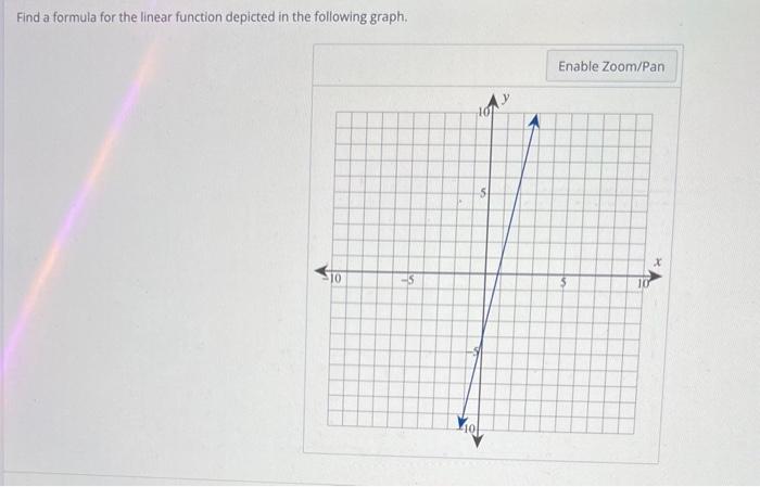Solved Find a formula for the linear function depicted in | Chegg.com