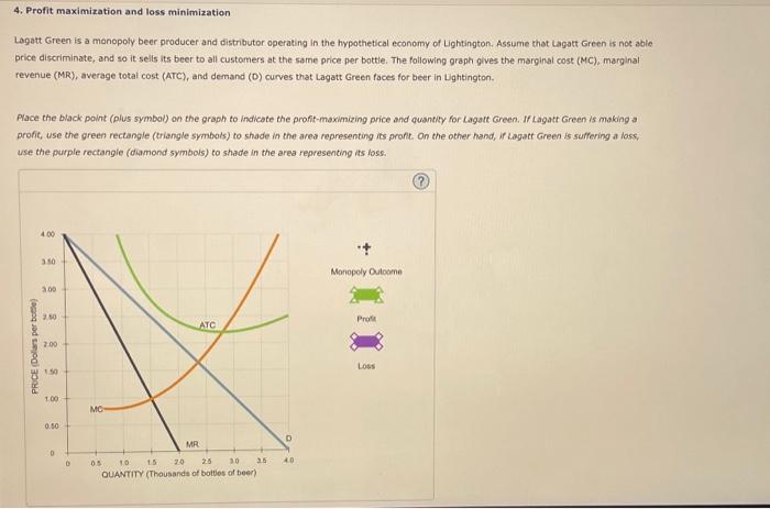 Solved 4. Profit maximization and loss minimization Lagatt | Chegg.com