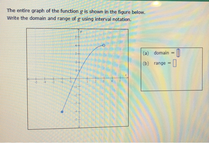 Solved The entire graph of the function g is shown in the | Chegg.com