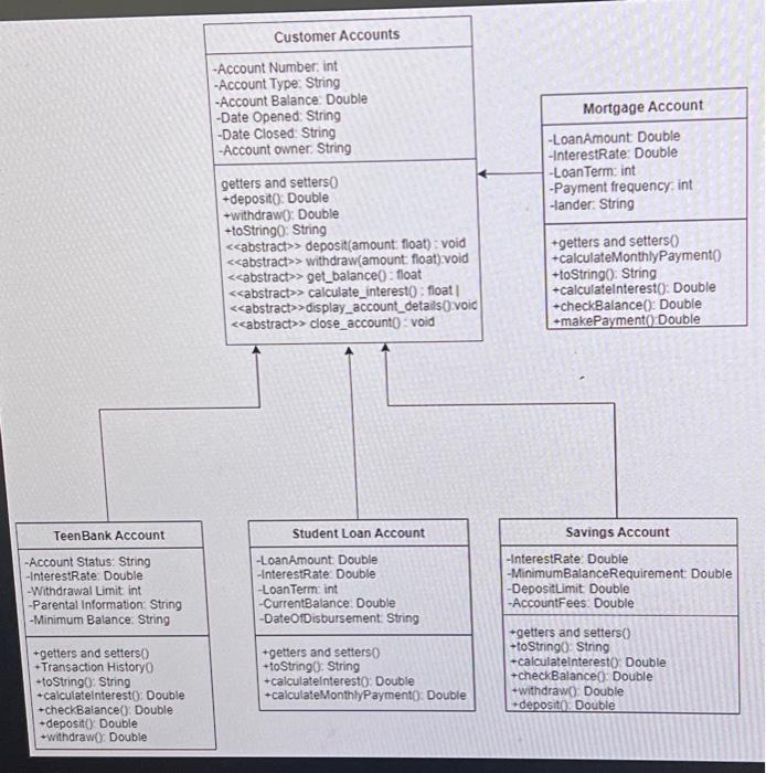 Solved Hello Please I need a class for the mortgage account | Chegg.com