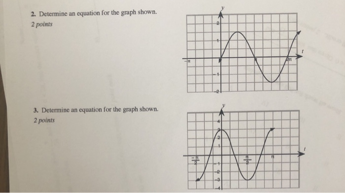 Solved 2. Determine an equation for the graph shown. 2 | Chegg.com