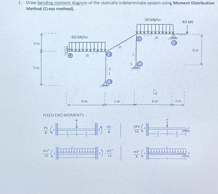 Solved Draw bending moment diagram of the statically | Chegg.com