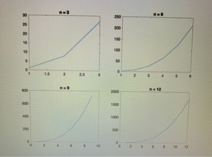 Solved 2 Write A Matlab Script That Determines The Value Of 0134
